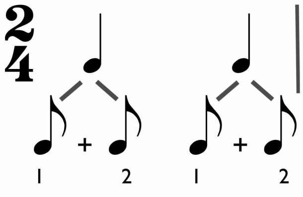 Time Signatures & Meters - Everything you need to know | School of ...
