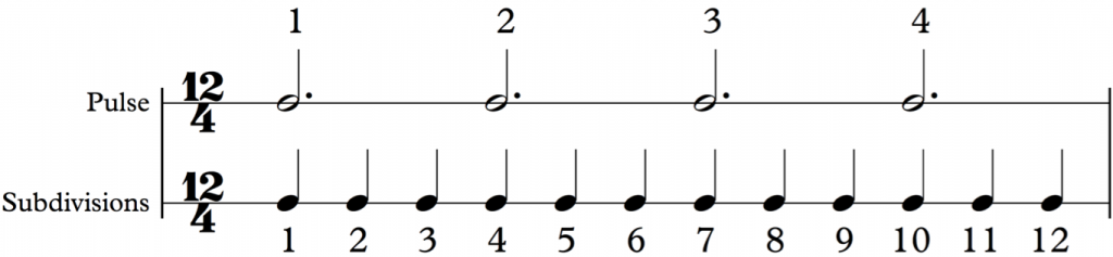 How to Read Music (in 30 Days) - Day 9: Compound vs. Simple Meters ...