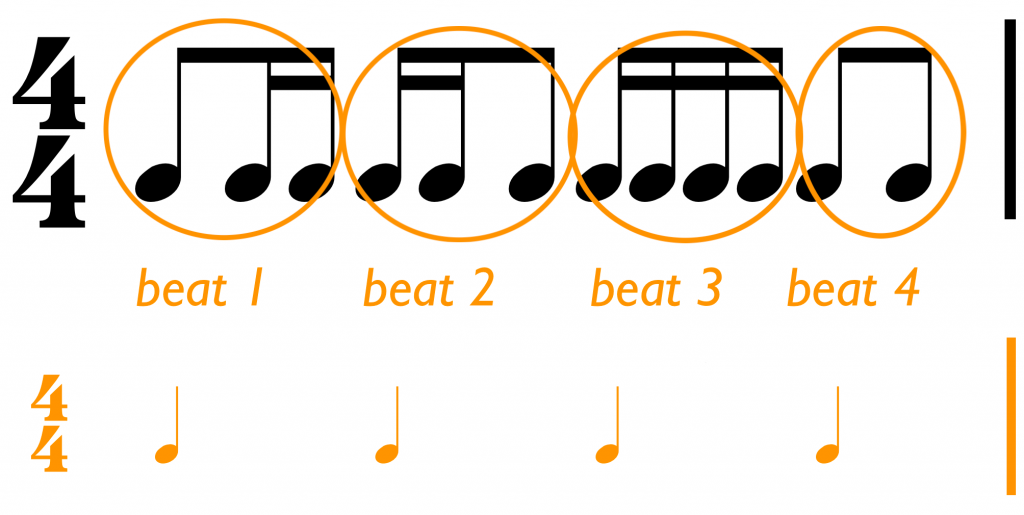 How to Read Music (in 30 Days) - Day 10: Grouping Rhythms | School of ...