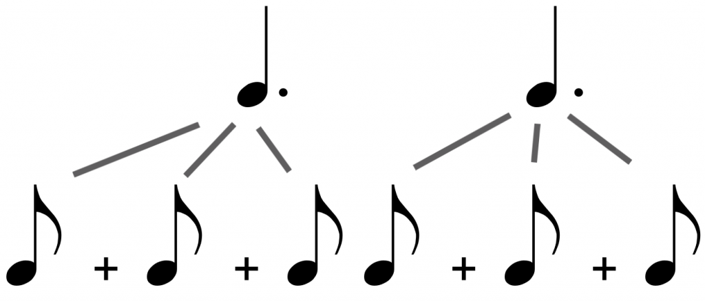 Time Signatures & Meters - Everything you need to know | School of ...