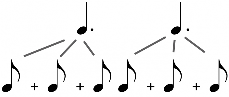 Time Signatures & Meters - Everything you need to know | School of ...