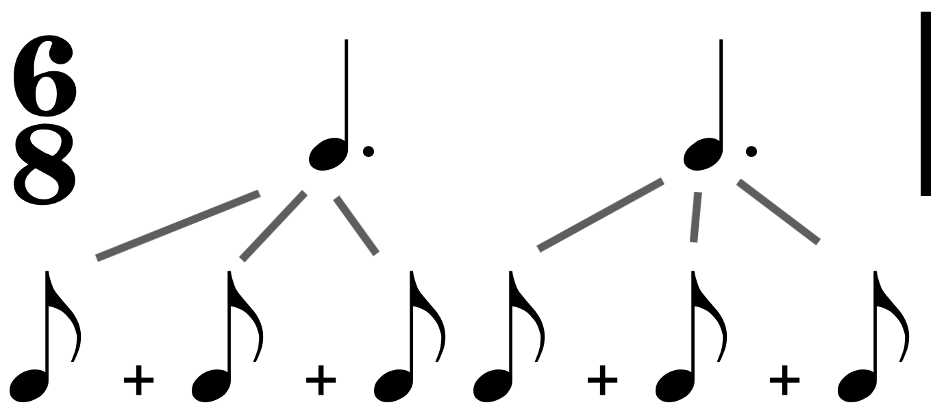 How to Read Music (in 30 Days) - Day 9: The Tie | School of Composition