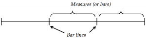 Time Signatures & Meters - Everything you need to know | School of ...