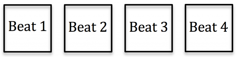 How to Read Music - Part 2: How Rhythm Really Works | School of Composition