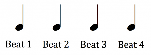 How to Read Music - Part 2: How Rhythm Really Works | School of Composition
