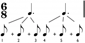 Time Signatures & Meters - Everything you need to know | School of ...