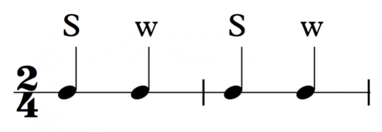 Time Signatures & Meters - Everything you need to know | School of ...