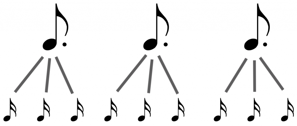 Time Signatures & Meters - Everything you need to know | School of ...