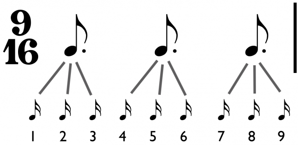 Time Signatures & Meters - Everything you need to know | School of ...