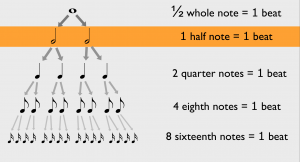 Time Signatures & Meters - Everything you need to know | School of ...