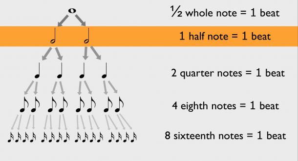 Time Signatures & Meters - Everything you need to know | School of ...