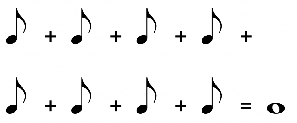 How to Read Music - Part 1: Music Notation | School of Composition