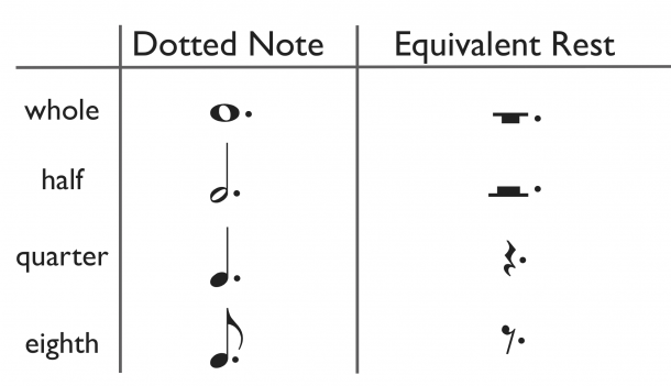 How to Read Music - Part 1: Music Notation | School of Composition