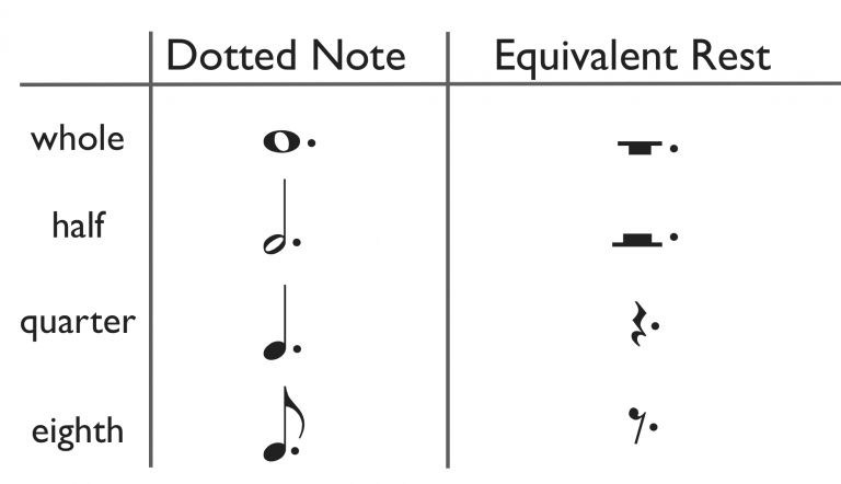 How to Read Music - Part 1: Music Notation | School of Composition