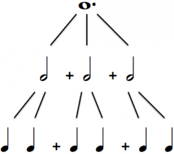 How to Read Music - Part 1: Music Notation | School of Composition
