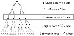 How to Read Music - Part 2: How Rhythm Really Works | School of Composition