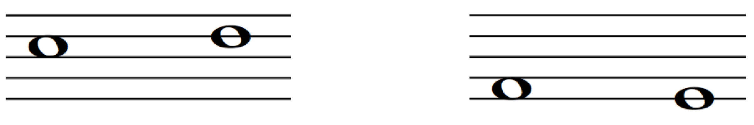 How to Read Music (in 30 Days) - Day 19: Notating Pitch on the Staff ...