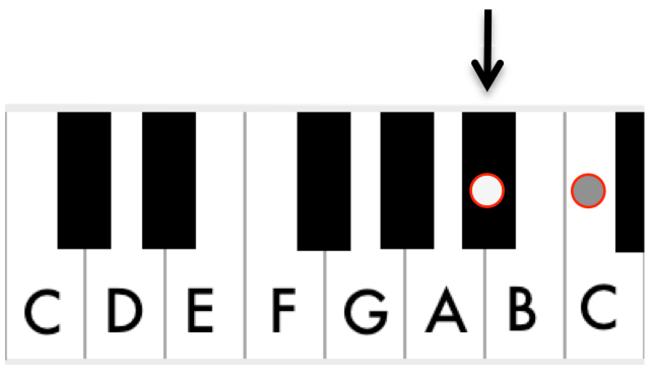 How to Read Music (in 30 Days) - Day 17: Whole Steps & Half Steps ...