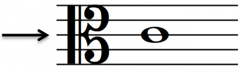 How to Read Music (in 30 days) - day 23: alto clef / tenor clef ...