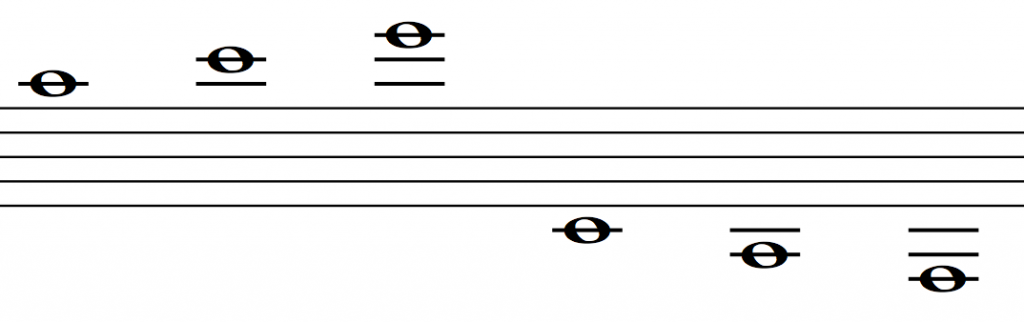 How to Read Music - Part 4 of 4: Naming Notes | School of Composition