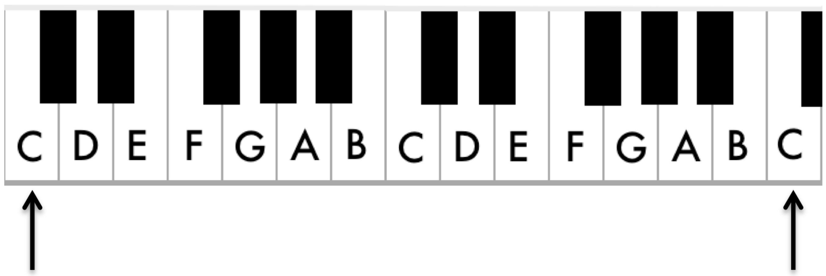 How to Read Music (in 30 Days) - Day 16: The Musical Alphabet & the ...