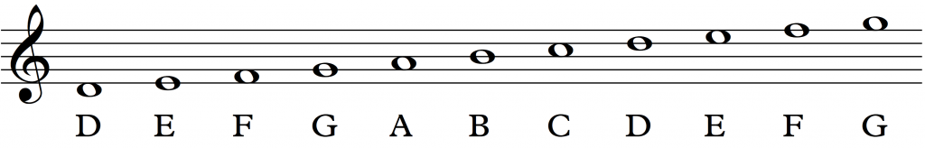 How to Read Music - Part 4 of 4: Naming Notes | School of Composition