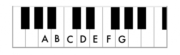 How to Read Music – Part 3: the Musical Alphabet | School of Composition