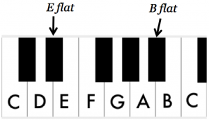 How to Read Music – Part 3: the Musical Alphabet | School of Composition