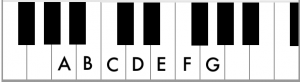 How to Read Music – Part 3: the Musical Alphabet | School of Composition