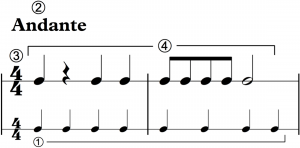 How to Read Music - Part 2: How Rhythm Really Works | School of Composition