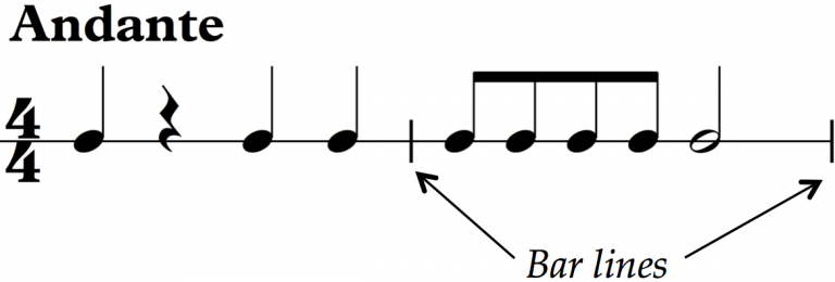 How to Read Music - Part 2: How Rhythm Really Works | School of Composition