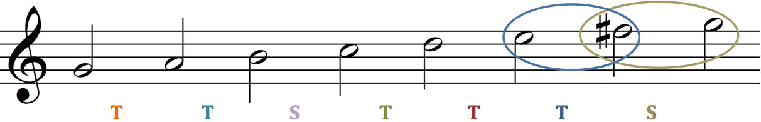G major scale | School of Composition