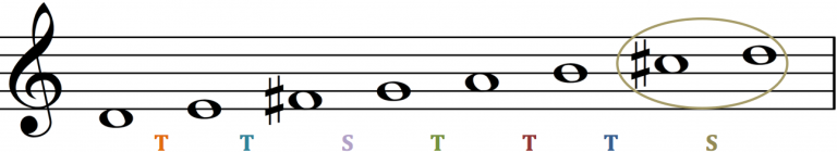 Music Theory: a Crash Course | School of Composition