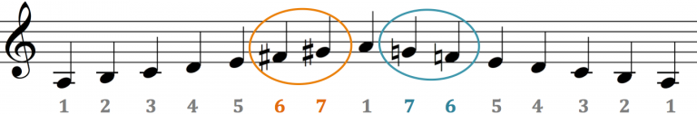 Music Theory: a Crash Course | School of Composition