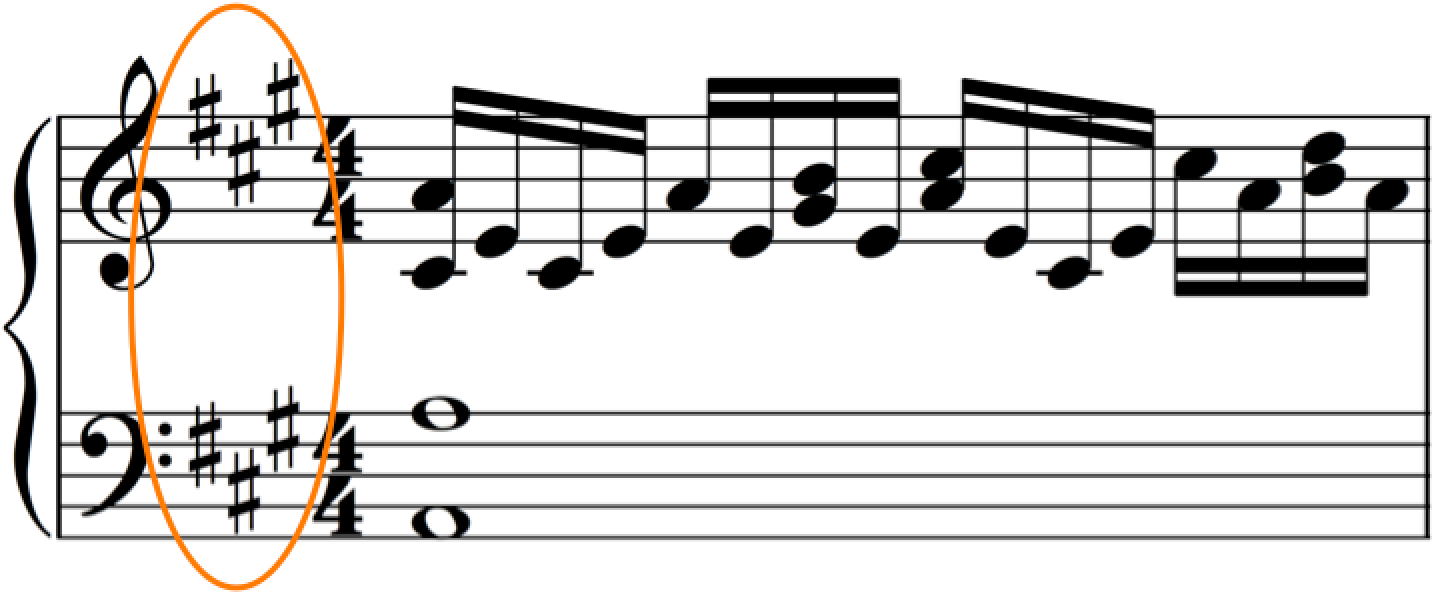 Music Theory: a Crash Course | School of Composition