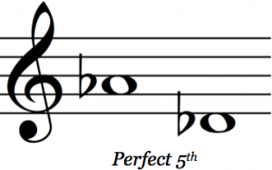 32 Perfect fifth | School of Composition