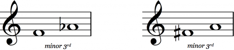 35 minor thirds | School of Composition