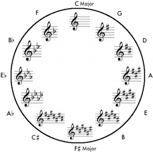 Music Theory: a Crash Course | School of Composition