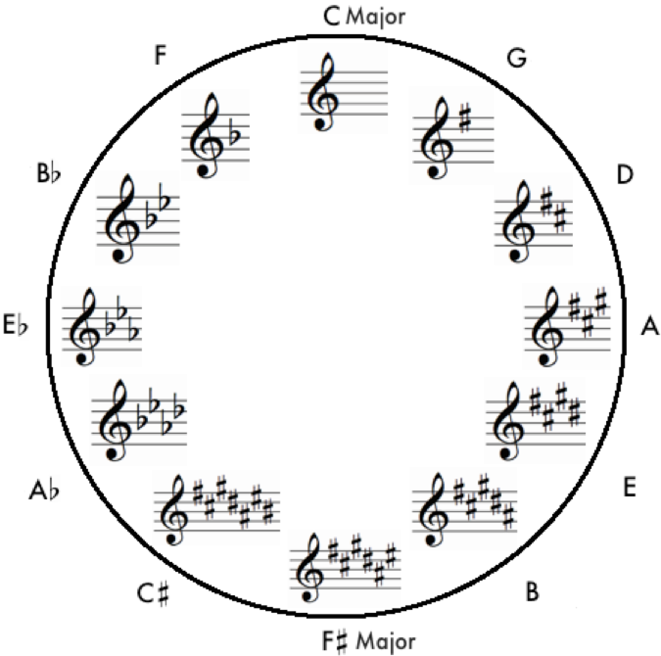 Music Theory: a Crash Course | School of Composition