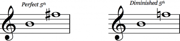 40 diminished 5th | School of Composition