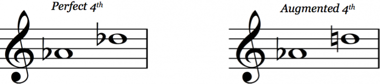 Music Theory: a Crash Course | School of Composition