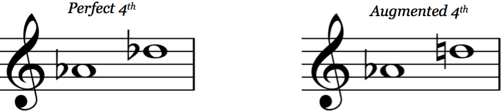 44 Augmented 4th | School of Composition