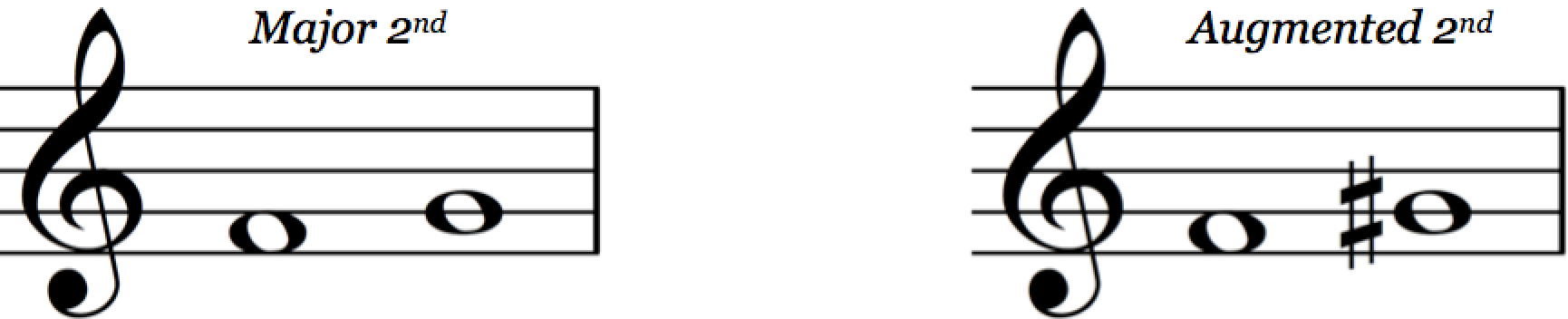 45 Augmented 2nd | School of Composition