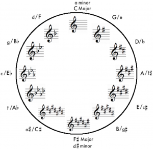 Music Theory: a Crash Course | School of Composition