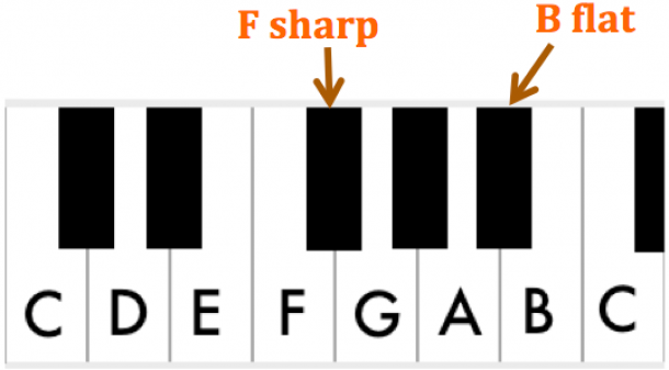 Music Theory: a Crash Course | School of Composition
