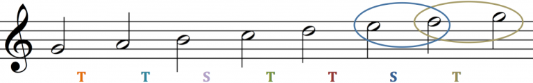 Music Theory: a Crash Course | School of Composition