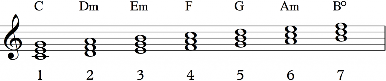 7b Scale | School of Composition