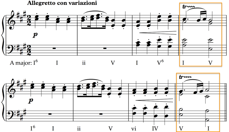 Cadences in Music: Beyond the Harmonic Formulas | School of Composition