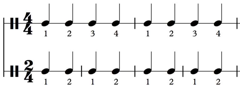 The Difference Between 3/4 & 6/8 Time (with examples) | School of ...