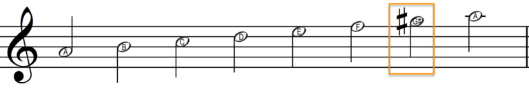 Why are there 3 Minor Scales? | School of Composition